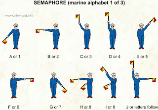 TRUYỀN TIN - MẬT THƯ: Sémaphore