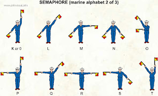 TRUYỀN TIN - MẬT THƯ: Sémaphore