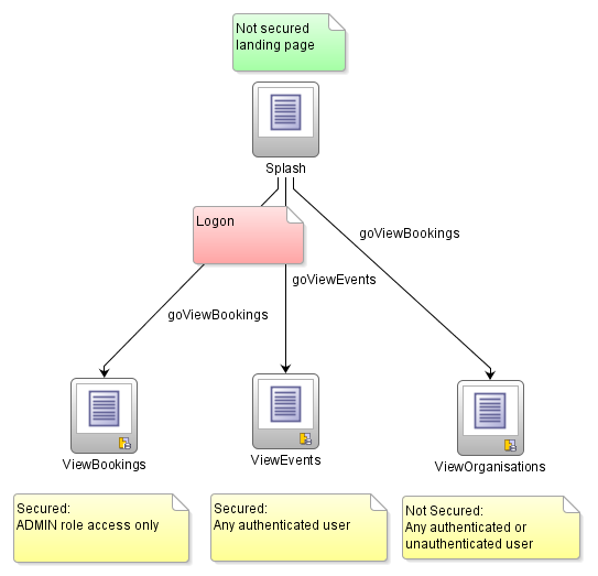 One size doesn't fit all: ADF Security revisited (again again)