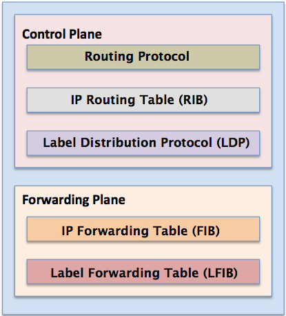 Ip Forwarding Table | Decoration Examples