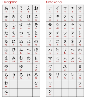 Renas no benkyo: The Japanese Writing System