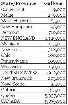 Maple Sugaring eNotebook: Who Wins the Maple Syrup Production Race?