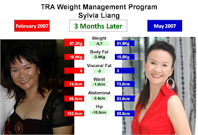 Testimonials Of TRA (The Right Approach) To Weight Management: Chinese ...