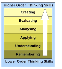 Learning in Maine: Bloom's Digital Taxonomy