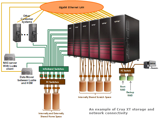 Training Storage / SAN Technology: Training Storage /SAN Technology