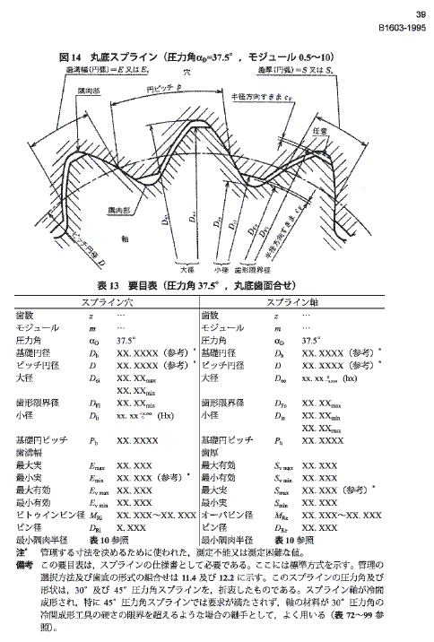 m-sudo's Room: インボリュートスプライン規格_B1603-1995