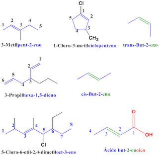 CONOCIENDO LA QUIMICA ORGANICA: ALQUENOS