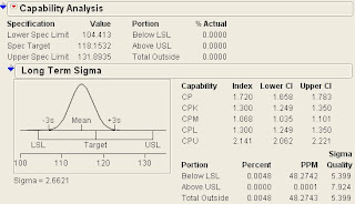 Statistical Process Controls: Capability Analysis in JMP