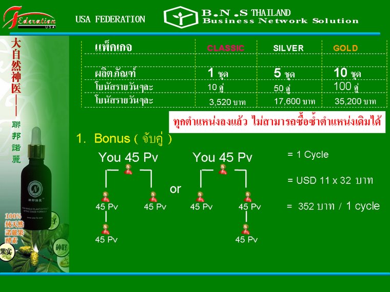Bswan Mobile Stockist: คุณประโยชน์ของน้ำลูกยอ
