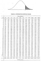 Statistician, St. Louis MO: t-table