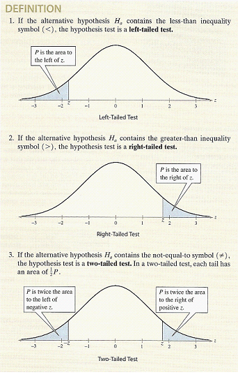 Statistician, St. Louis MO: Rejection Region