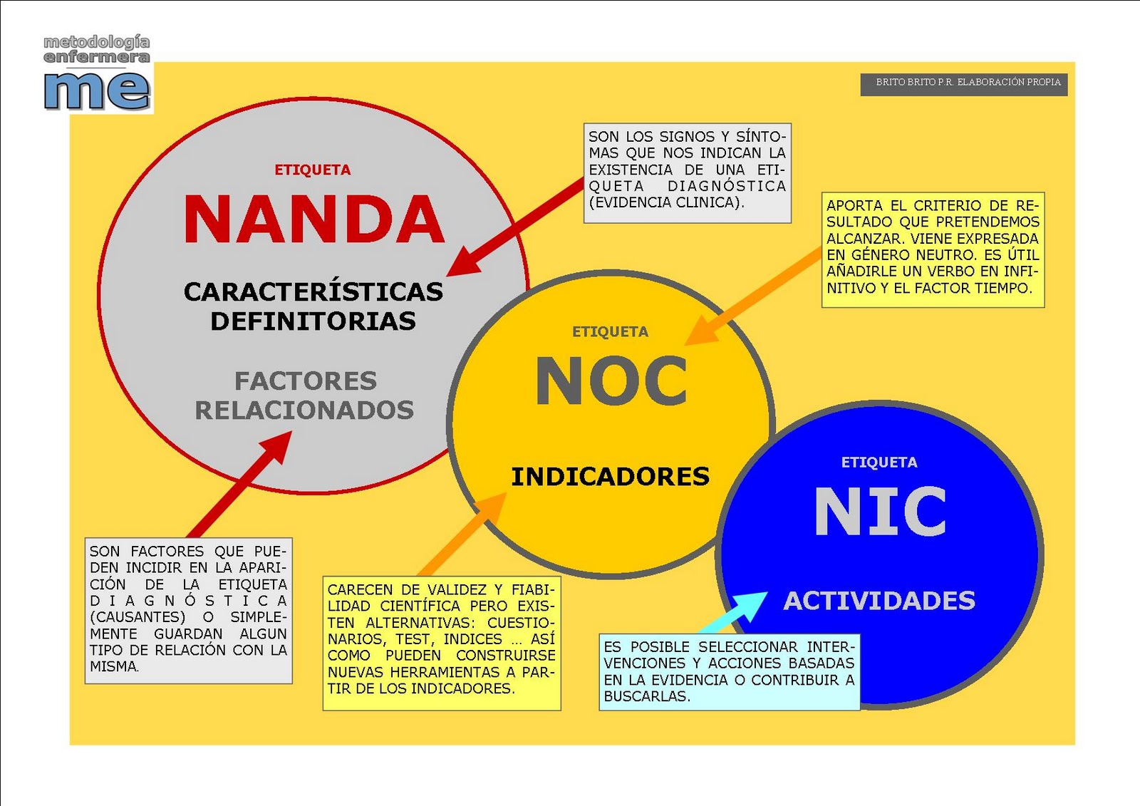 Nursing Diagnosis and Intervention for Glaucoma | Nanda