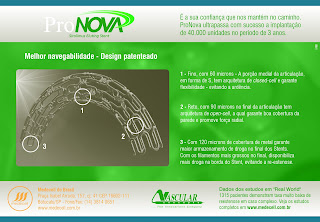 MEDECELL DO BRASIL: Stent farmacológico ProNova