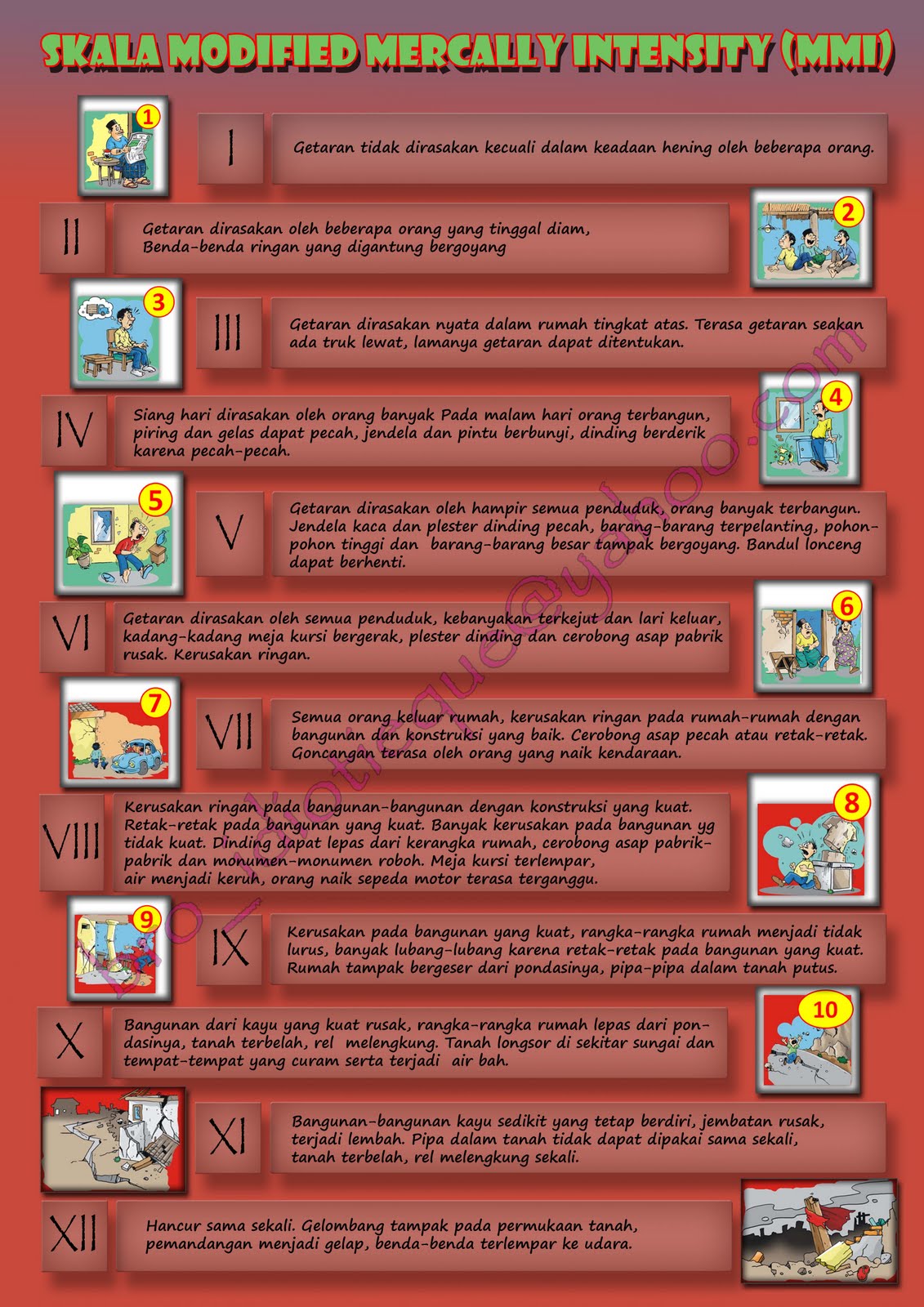 Agung Sabtaji: learn to make MMI scale poster...