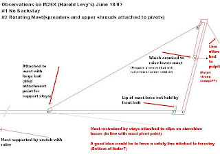 Matilda Modifications: Revised Mast Raising/Lowering System