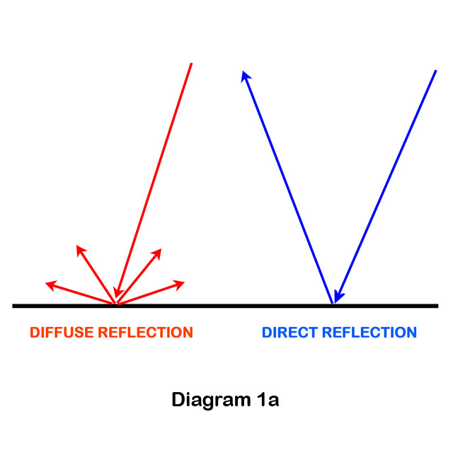 Portrait Lighting: November 2010