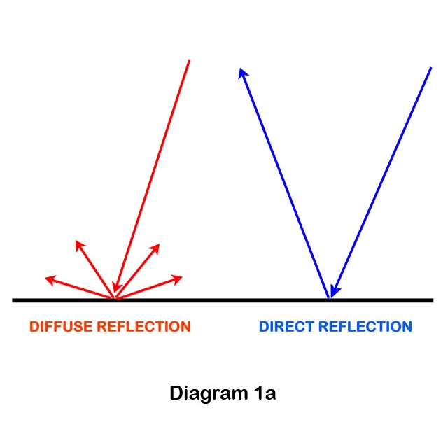 Portrait Lighting: Reflections Part 1