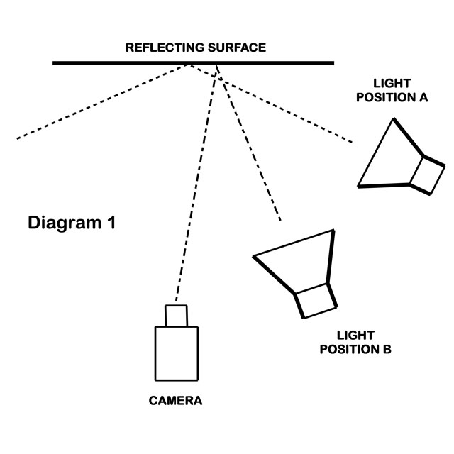 Portrait Lighting: Reflections Part 1