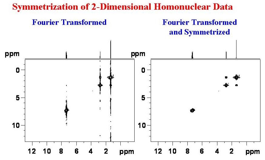University of Ottawa NMR Facility Blog: Eliminating t1 Noise in 2D ...