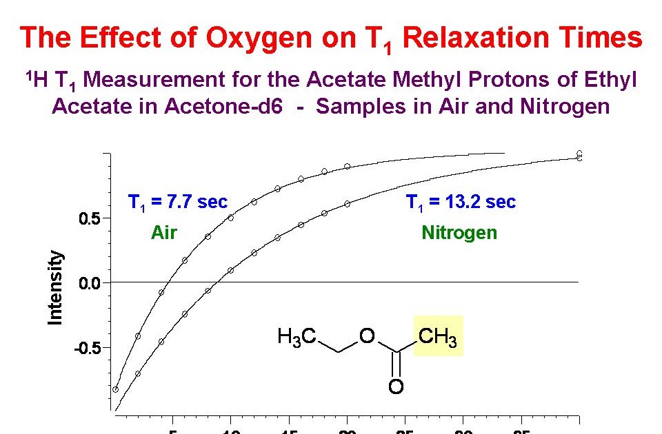 University of Ottawa NMR Facility Blog: The Effect of Dissolved Oxygen ...