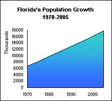 Girls/Boys State TCC State and Local Government: Florida's Diverse ...