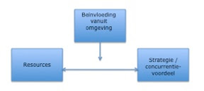 Nicole Dibbets: Het ontwerpen van een onderzoek