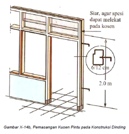 > Pemasangan Kusen | Masteropik