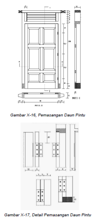 ilmu pengetahuan: > Memasang Daun Pintu