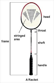 Badminton for Beginners