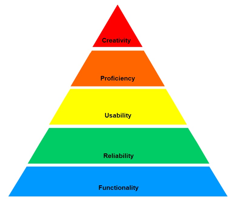 MMD 272 - User Focus Practice