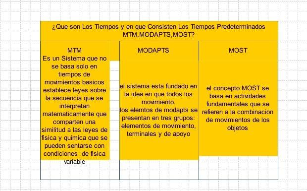 ASESORIAS SUNAN: ¿Que son y En Que Consisten Los Tiempos ...
