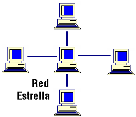 Redes
