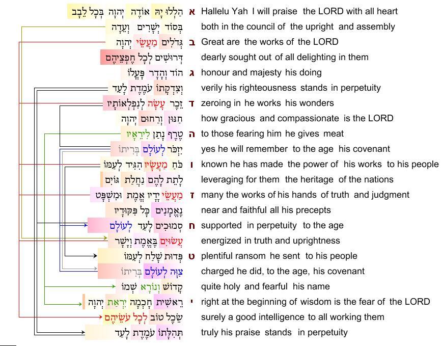 Dust Psalms 110 112
