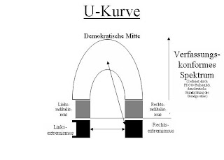 AKTIV DEMOKRATISCH IN RHEINE: Extremismusmodell Hufeisen