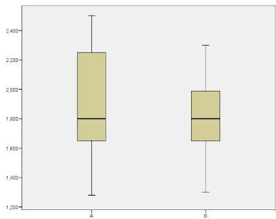 Junaidi FE-UNJA: Membuat Multiple Boxplot dengan SPSS