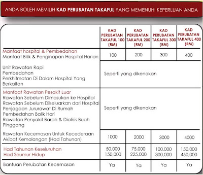 PruBsn Takaful: Medical Card - Major Medical Cover (MMC)