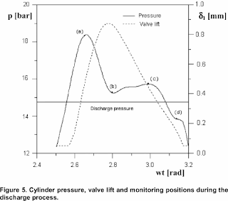 Hermetic Reciprocating Compressor: Using Large Eddy Simulation for ...