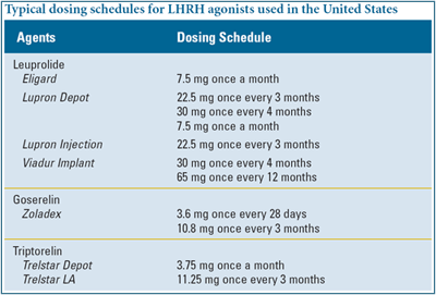 Prostate Cancer Journal: Latest LHRH Implant