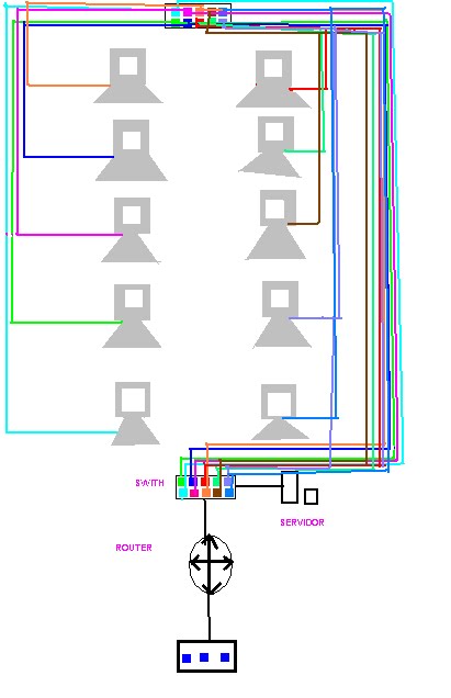 REDES: ESQUEMA FISICO DE UNA RED