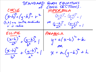 SVRSS Grade 12 Pre-Calculus Math: Conics Again...