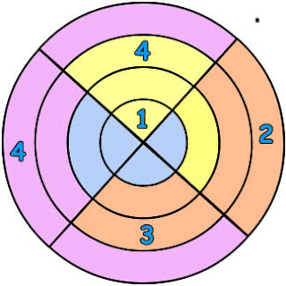 JuanJo: Sudoku Cicular
