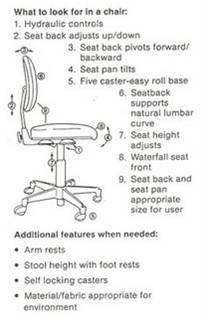 Web blog Ishak Physio: Tinjauan Ergonomi, Antropometri dan Biomekanik ...