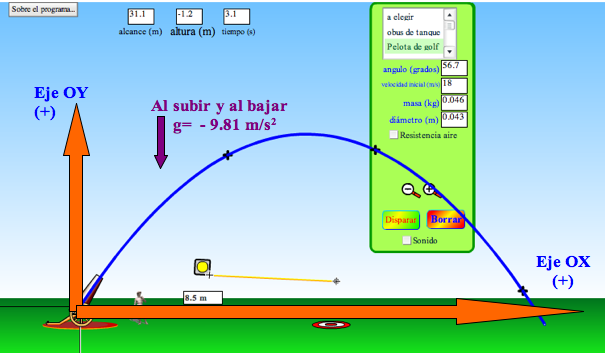 Laboratorio de movimientos: Tiro parabólico