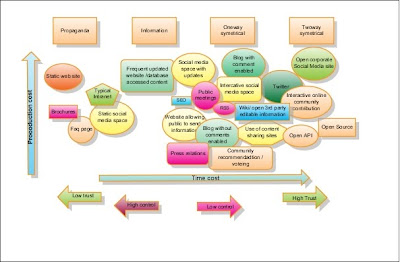 Putting the Public Back into Public Relations: Changes: New PR model ...