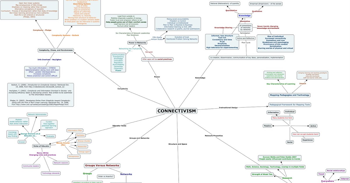 Teach Web: CCK08-Connecting the Concept Map