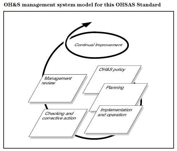 Process Algoritma: OHSAS Management System