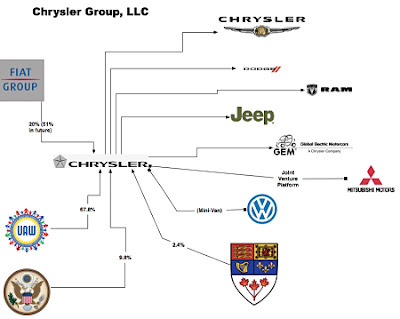 The Presurfer: Automotive Family Tree