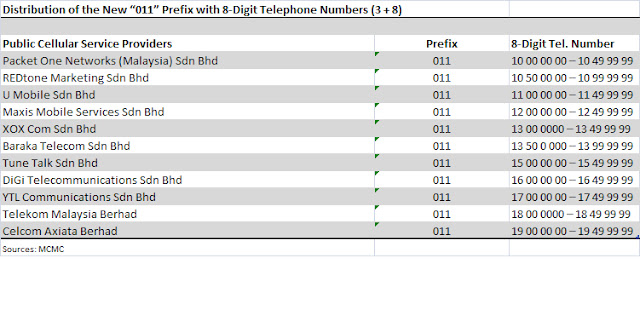 Communication Industry: Implementation of New Public Cellular Phone ...