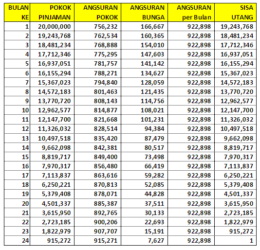 22+ Contoh Tabel Bunga Anuitas Kekinian - Informasi Seputar Tanaman Hias