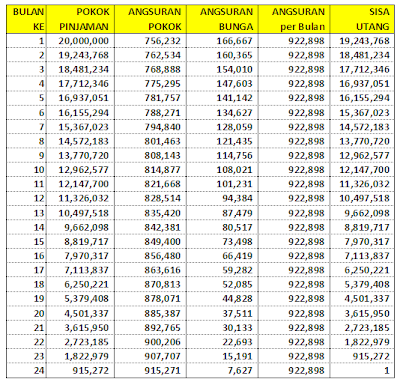 Kumpulan Panduan: Sistem Bunga Anuitas